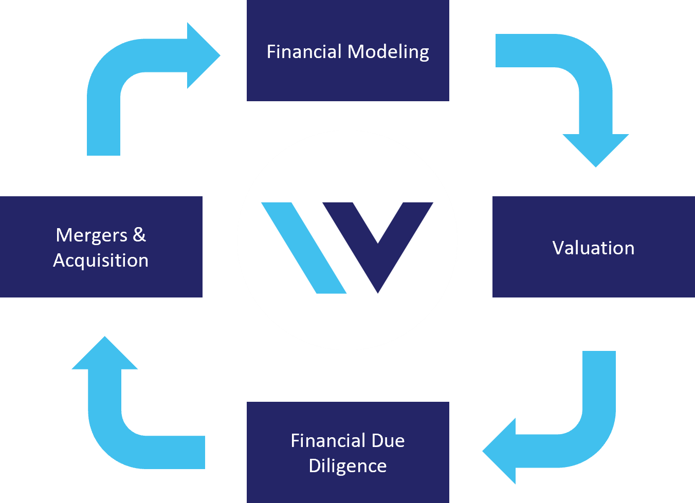 Intra Value Corporate Finance GmbH - STARTSEITE